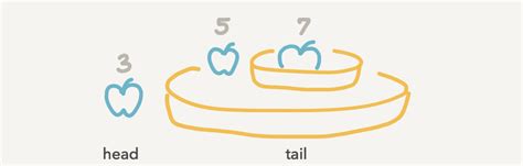 Dev Box With Recursive Data Structure By Trinh Ngoc Thuyen Medium