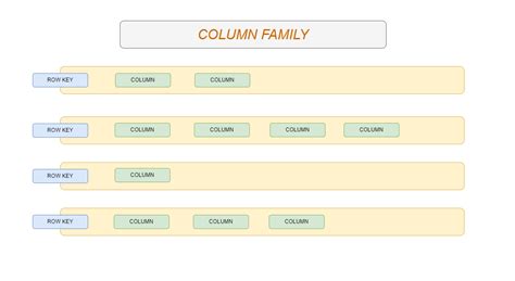 Mastering Apache Cassandra With Net Codenx