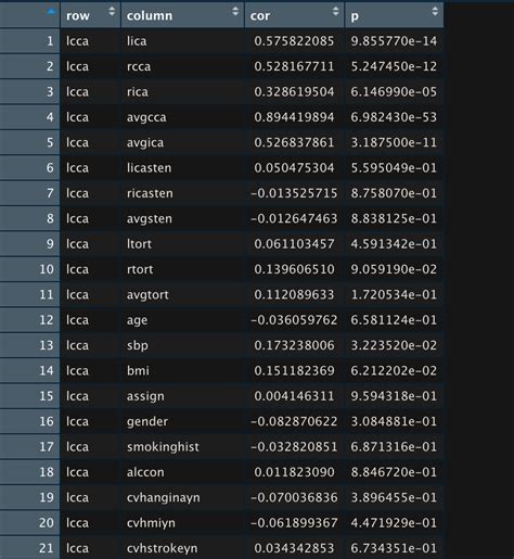 Issue With Using Corrplot And Matrices Rrstats