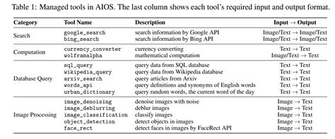 论文笔记 Aios Llm Agent Operating System Csdn博客