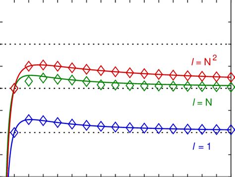 Scaling Of The Number Of Nonzero Coordinates In Our Algorithm The Download Scientific Diagram