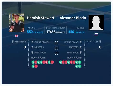 Hamish Stewart Vs Alexandr Binda H2h Stats And Prediction