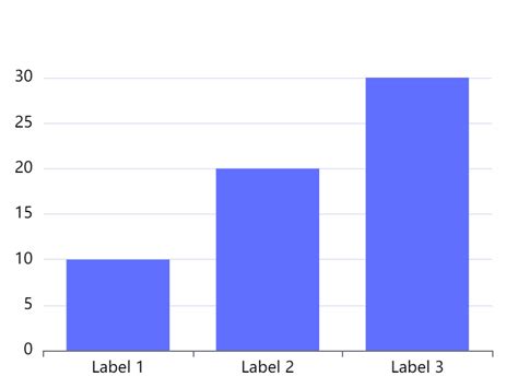 Mastering Data Visualization A Comprehensive Guide To Column Charts