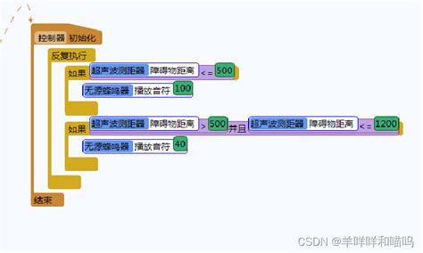 小学生学arduino 倒车指挥员linkboy的蜂鸣器在哪里 Csdn博客