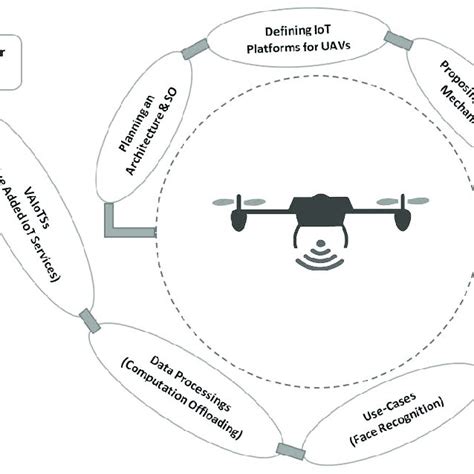 2 The Overview Of The Contributions Of This Dissertation Download Scientific Diagram