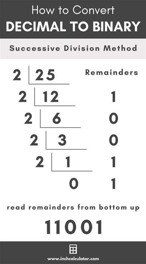 Decimal To Binary Converter Inch Calculator