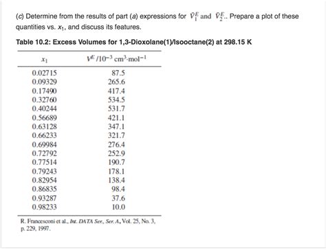 Solved The Data In Table 102 Are Experimental Values Of Ve