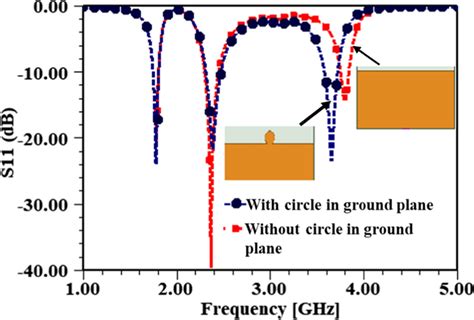 Effect Of Protruded Circle In The Ground Plane On Reflection