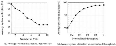 Applied Sciences Free Full Text Adaptive Polling Medium Access Control Protocol For Optic