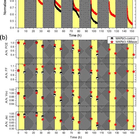 Normalized Current Density At The Mpp J Mpp Extracted From Download Scientific Diagram