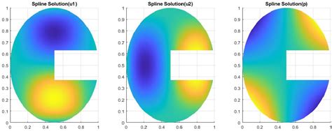 Figure 8 From A Spline Based Collocation Method For Stokes And Navier Stokes Equations