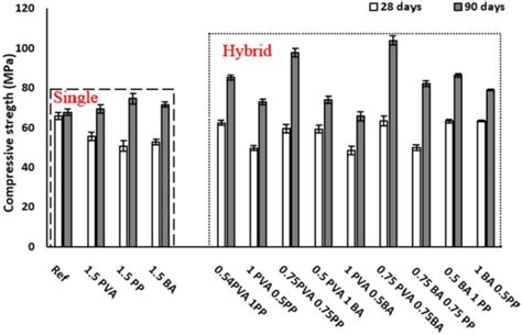 The Effects Of Freeze Thaw Cycles On The Compressive Strength 65