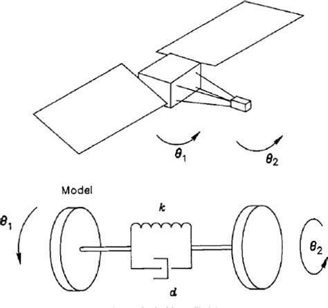 Figure 2 From Network Based H∞ Control For Singular Systems With Event Triggered Sampling Scheme