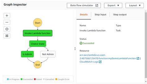 Getting Started With Aws Step Functions With Hands On Golinuxcloud