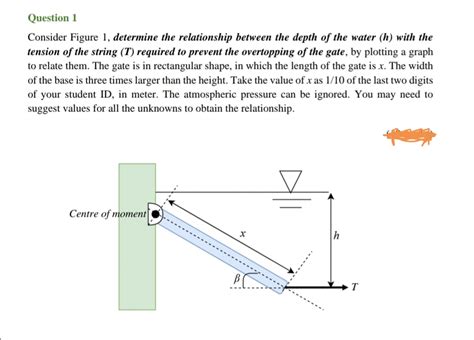 Solved Question 1 Consider Figure 1 Determine The Chegg Com