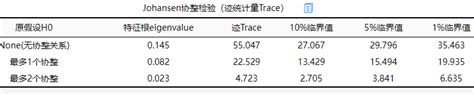 协整检验该如何分析？协整检验结果怎么看 Csdn博客
