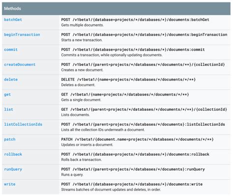Getting Started With Firebase For Server Side Swift By Tyler Milner