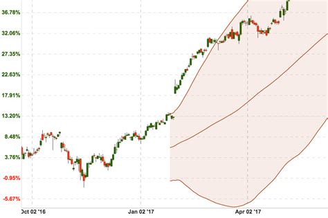 Filled Line Chart Issue 2863 Danielgindi Charts GitHub