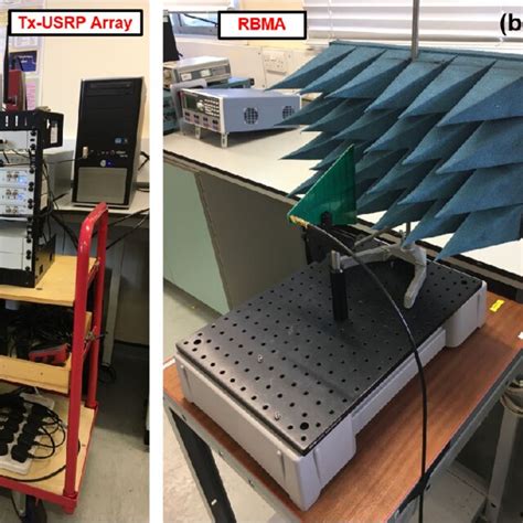 Experiment Platform Setup A Tx Usrp Array Mimo Transceiver That Download Scientific Diagram