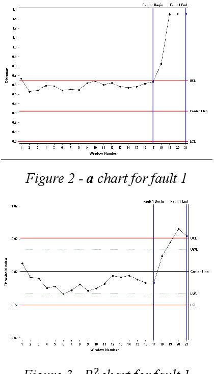 Table 2 From A Non Parametric Control Chart For High Frequency