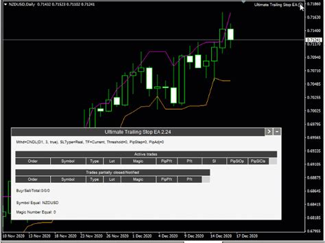 Ultimate Trailing Stop Ea
