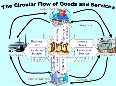 Ppt Basic Economic Decisions Powerpoint Presentation Free Download