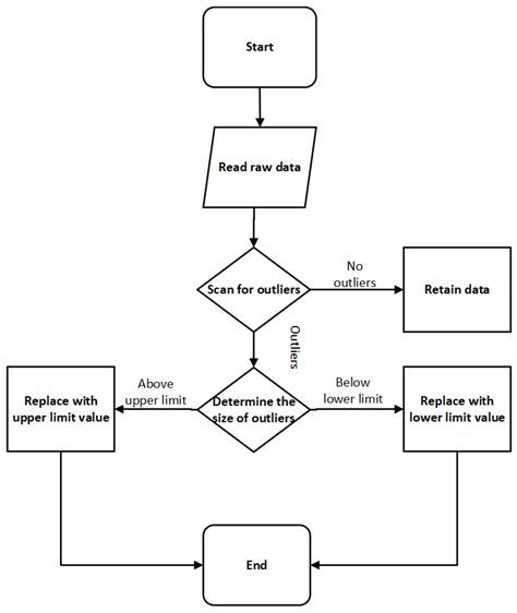 electronics free full text fast prediction method of combustion
