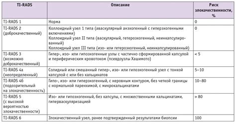 Тирадс классификация