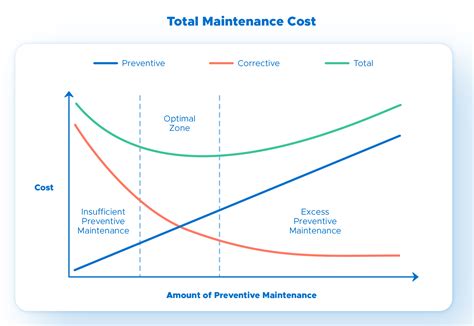 Guide To Preventive Maintenance Infraspeak Blog