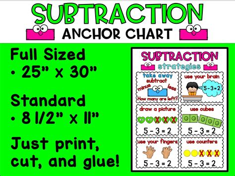 Subtraction Strategies Anchor Chart Kindergarten Etsy