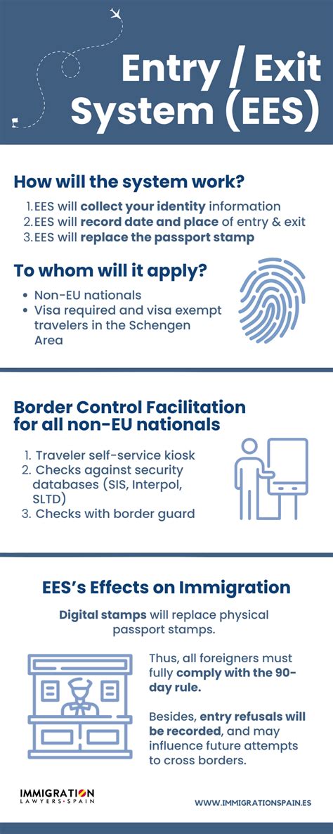 The New Eu Entry Exit System Ees How Does It Affect Immigration