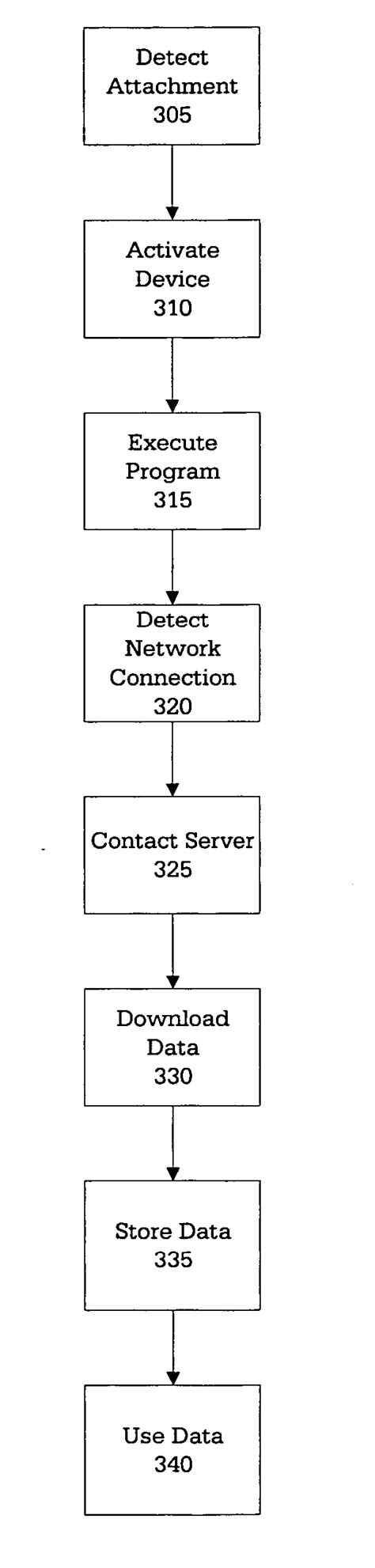 System Method And Computer Program Product For Nonvolatile Memory Devices Eureka Patsnap