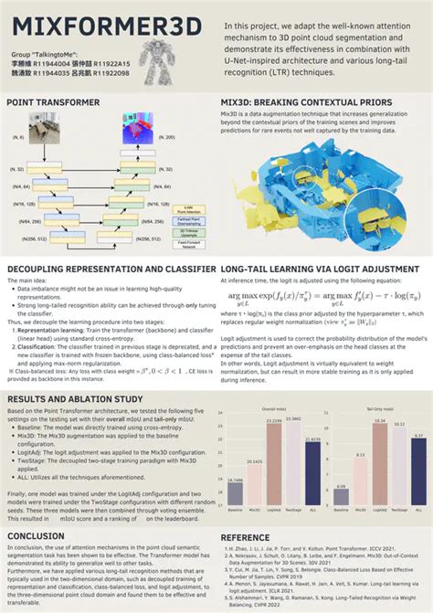 Sheng Wei Oscar” Li