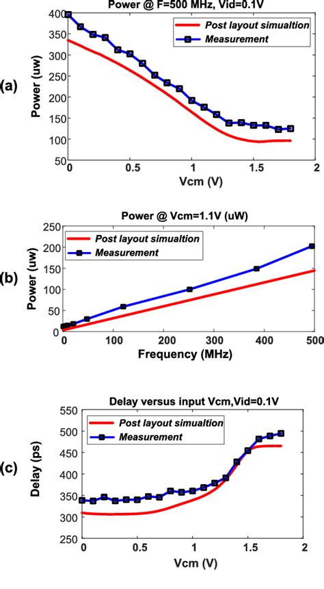 Figure 12 From A Low Power High Speed Comparator For Precise Applications Semantic Scholar