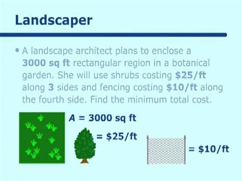 Free Video Optimization And Modeling In Ap Calculus From North