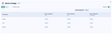 Quick Start Exploring The Product Dashboard · Codefresh Docs