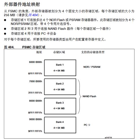 技巧小结：外部总线访问fpga寄存器fsmc Fpga Csdn博客