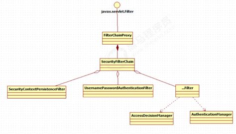 Springboot整合spring Security Oauth20认证授权springboot整合oauth20 Csdn博客