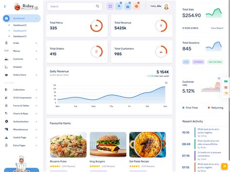 Management Your Food App With Restaurant Dashboards Templates