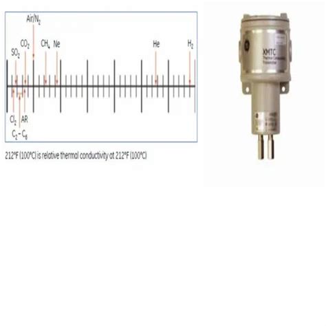 thermal conductivity binary gas transmitter halcyon technologies at