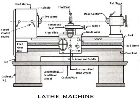 Lathe Machines