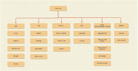 GitHub JJongho123 Semi Project