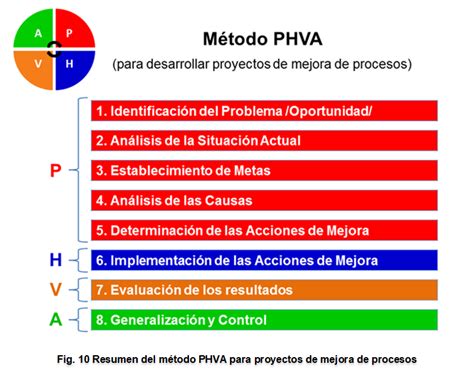 Una Versión Del Enfoque A Procesos En El Marco Del Ciclo Phva