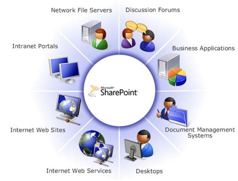 Microsoft Sharepoint Icon Free Icons Library