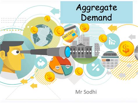 Aggregate Demand Teaching Resources