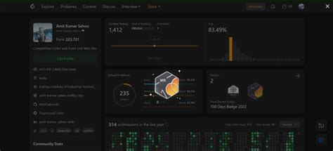 Amit Kumar Sahoo On Linkedin I Wasnt Very Consistent Throughout The