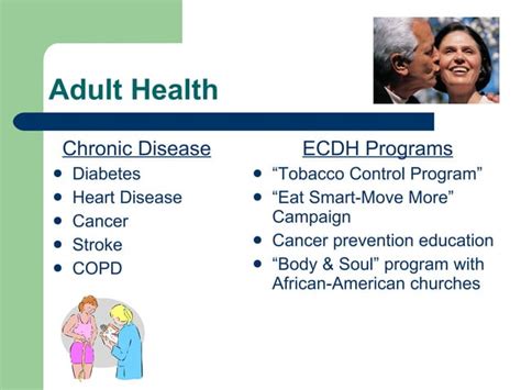 How The Public Views The Ecdh Ppt