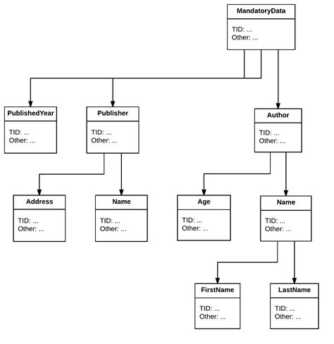 Database Design Diagram