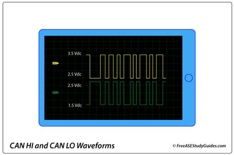 can bus voltage diagnostics testing dlc