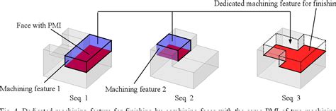 figure 2 from proposal of a machining feature recognition method to